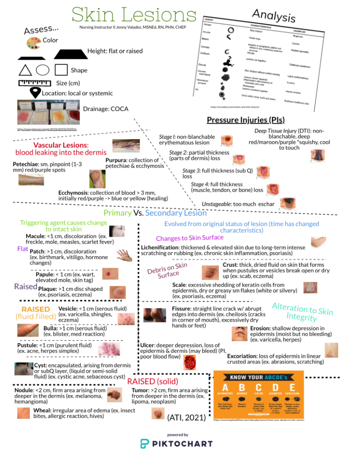Skin Lesions chart - NURS 190 - Studocu