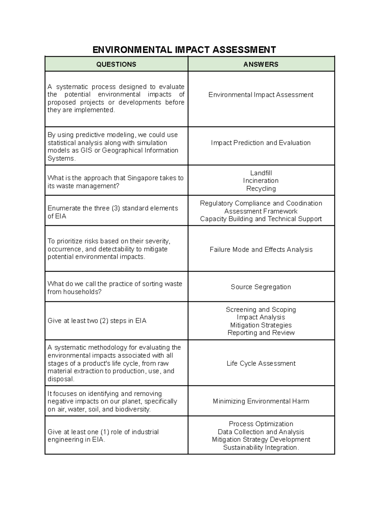 ENVI-SCI GRP-10 - Notes - ENVIRONMENTAL IMPACT ASSESSMENT QUESTIONS ...