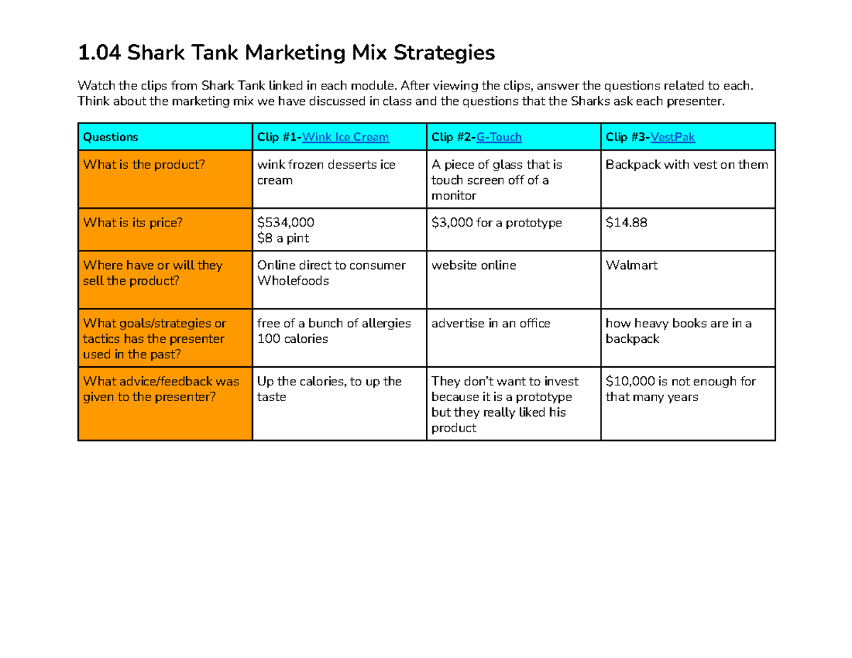 1.04 Shark Tank Marketing Mix Strategies - 1 Shark Tank Marketing Mix ...