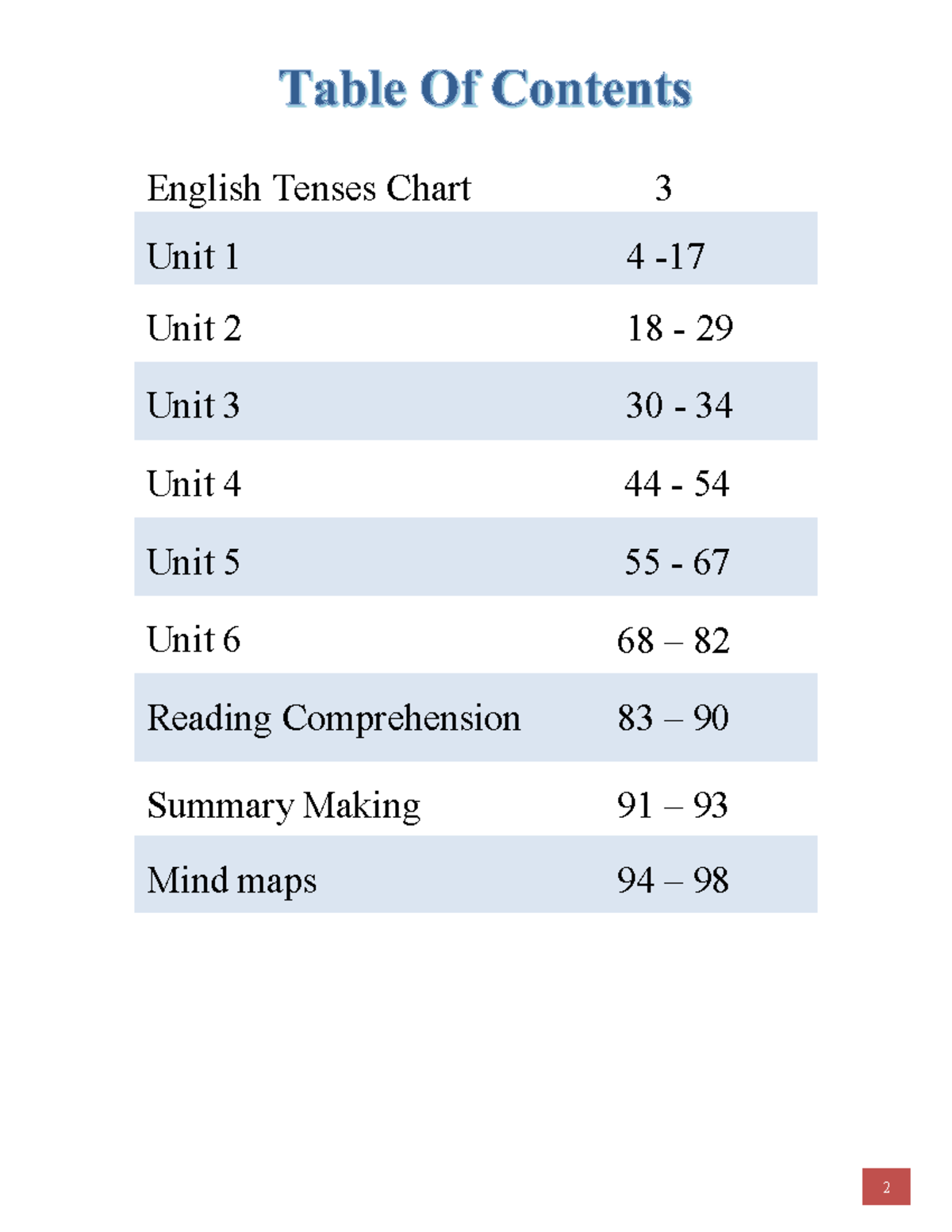 Grade 10 classroom - ;djs;k;ad;a - English Tenses Chart Unit 1 4 - Unit ...
