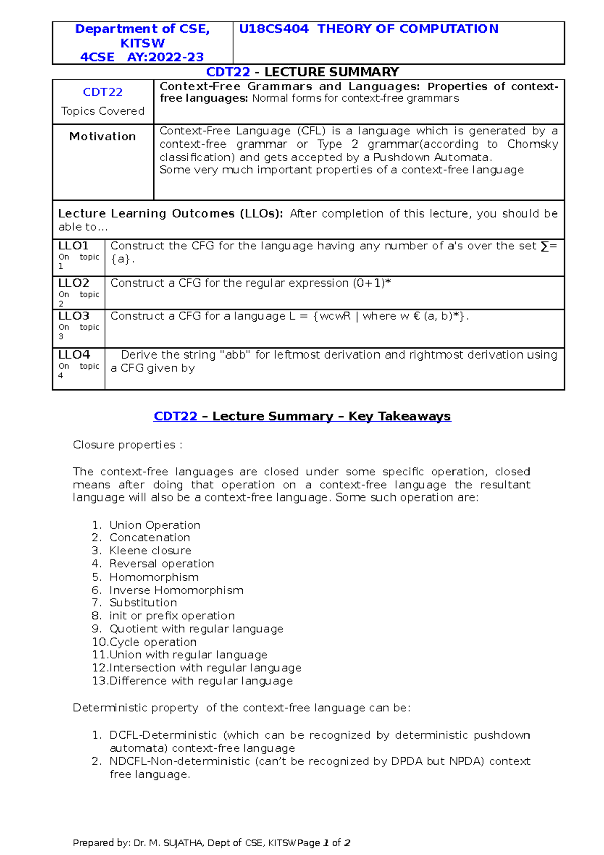 Toc Cdt22 Summary 4cse Drms 2021 22 Department Of Cse Kitsw 4cse Ay