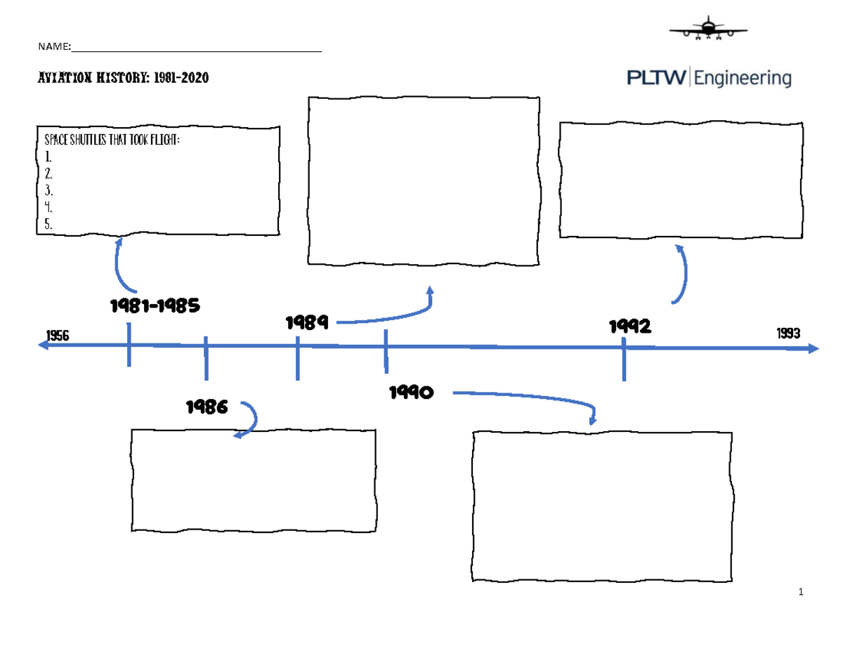 Aviation History Timeline 1981-2020 - NAME ...