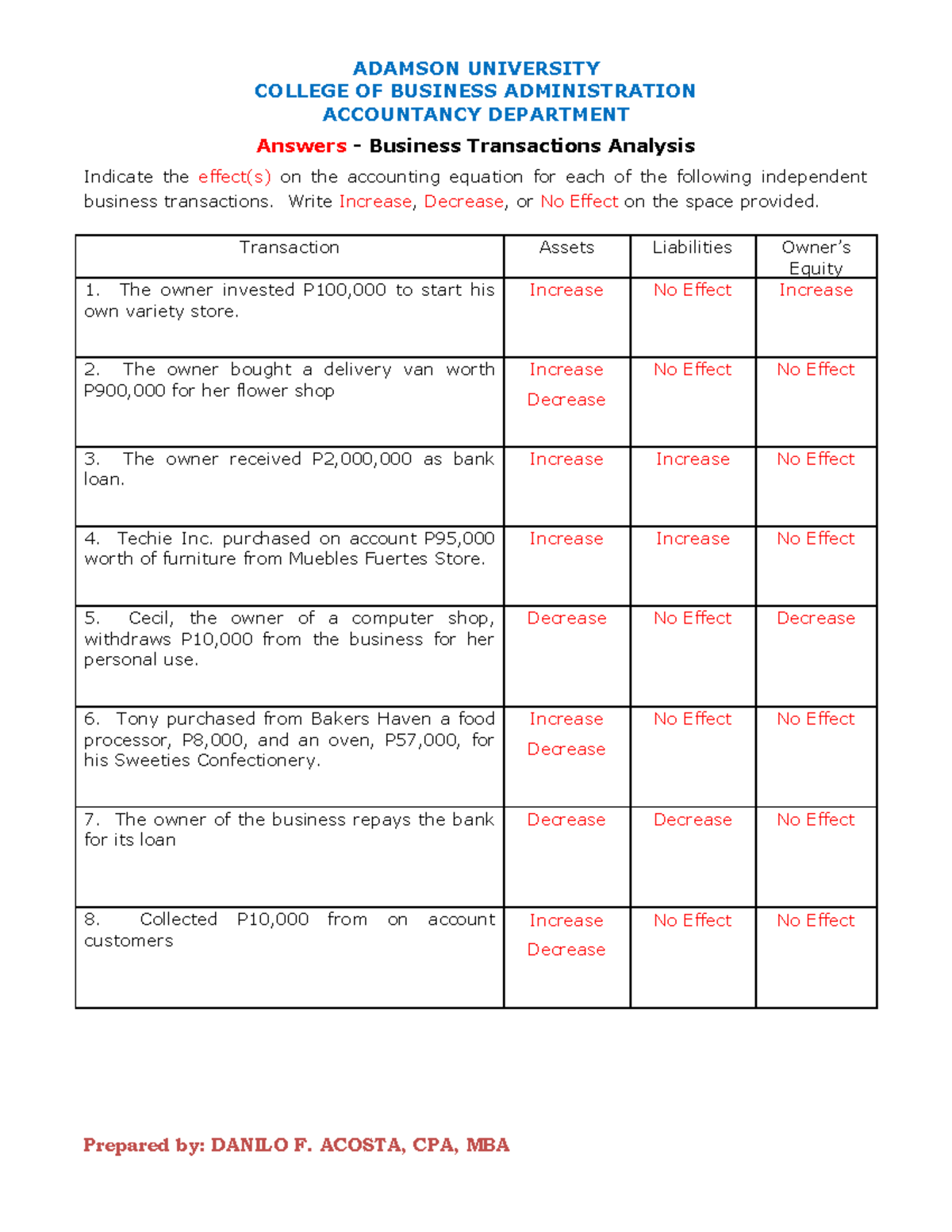 02 Answers Business Transaction Analysis - ADAMSON UNIVERSITY COLLEGE ...