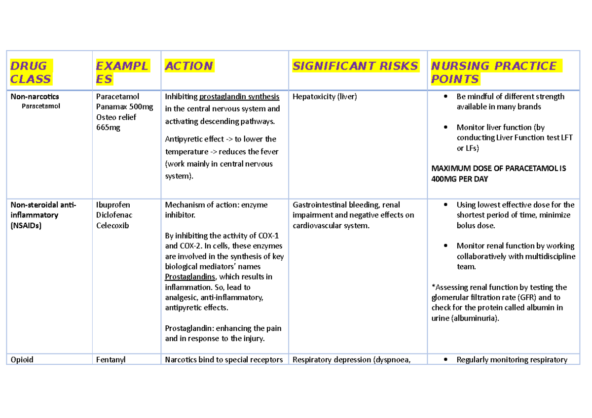 DRUG Porfolio - Drug portfolio - DRUG CLASS EXAMPL ES ACTION ...