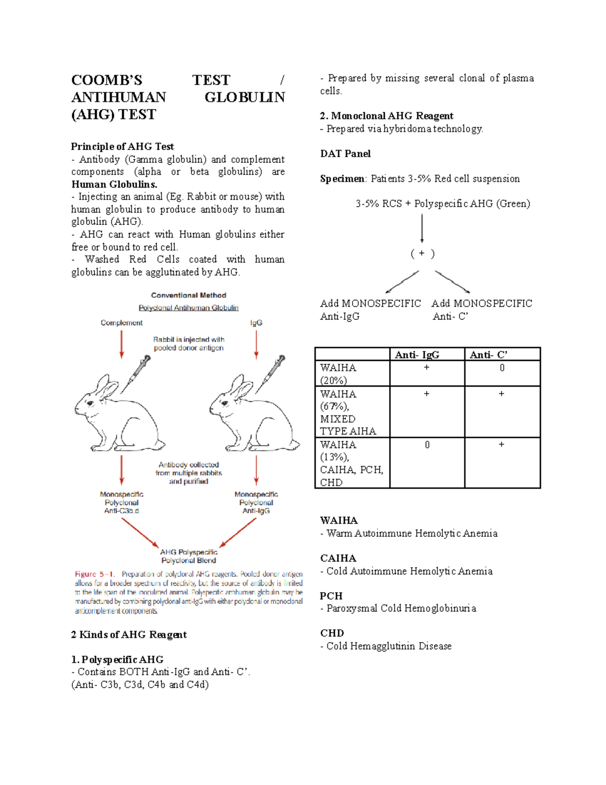 Coomb's TEST - Coomb's TEST - COOMB’S TEST / ANTIHUMAN GLOBULIN (AHG ...