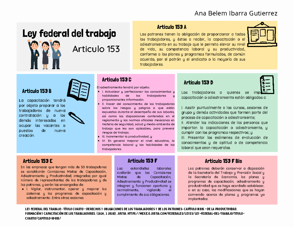Organizador grafico articulo 153 - Articulo 153 F Ley federal del ...