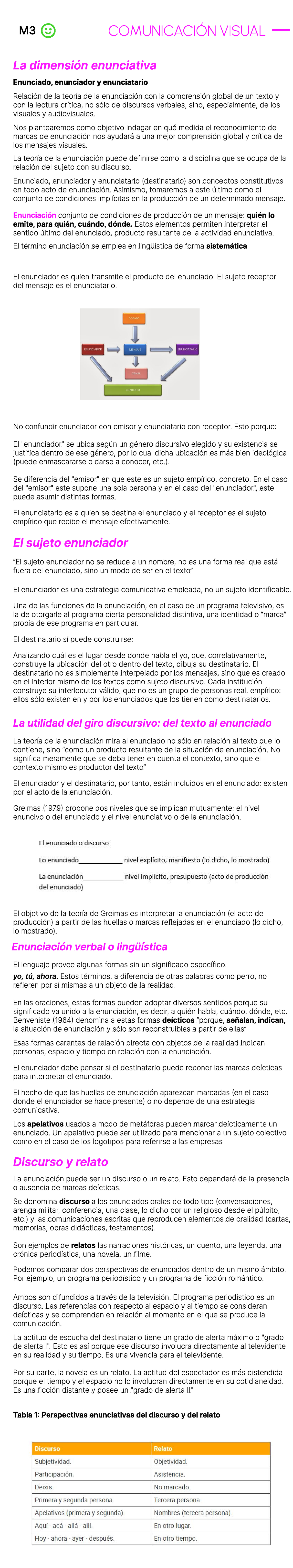 Dimensión enunciativa - M3 COMUNICACIÓN VISUAL La dimensión enunciativa ...