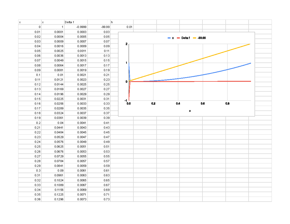 Lab 5 calc - Sheet 2 - lab work from excel from prof bandler - x x ...