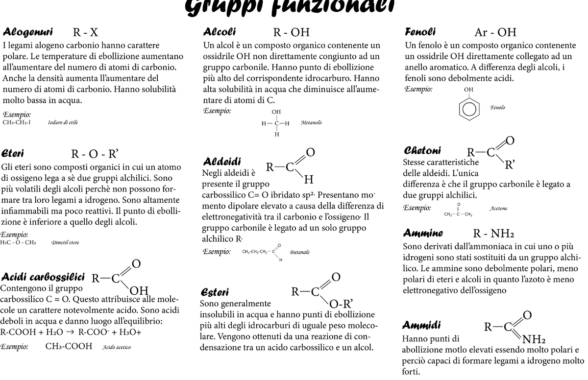 Gruppi funzionali - schema - Chimica - Studocu