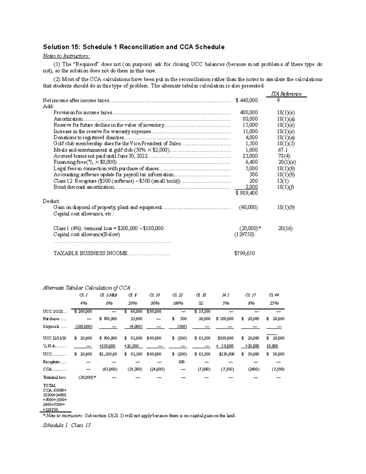 Solution CHPT.5 Problem 15 (8)(1) - Solution 15: Schedule 1 ...