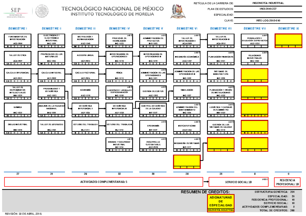 Reticula general - 65965 - RETÍCULA DE LA CARRERA DE: PLAN DE ESTUDIOS ...