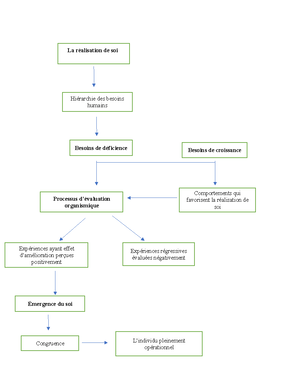 Notes de cours psycho motivation - Psychologie de la motivation et des ...
