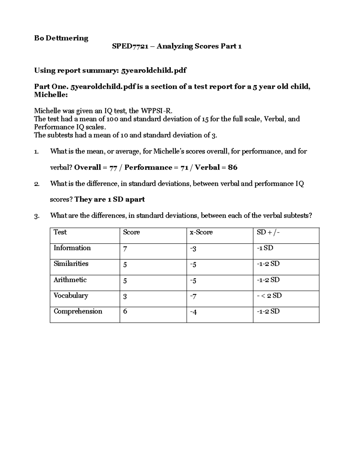 Bo Dettmering Activity 4- Test Scores Analysis - Bo Dettmering SPED7721 ...
