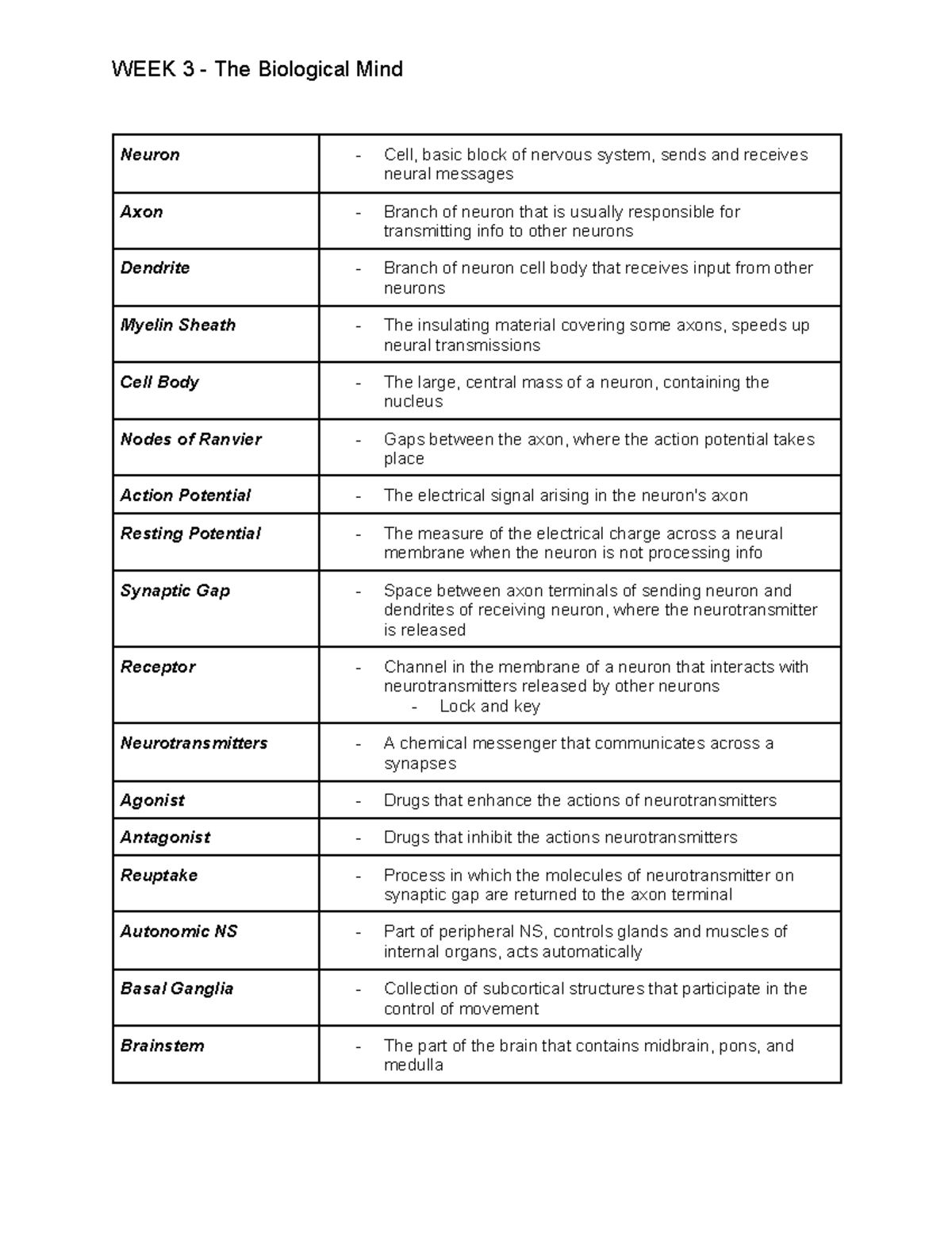 WEEK 3 - Vocab (biological foundations) - WEEK 3 - The Biological Mind ...