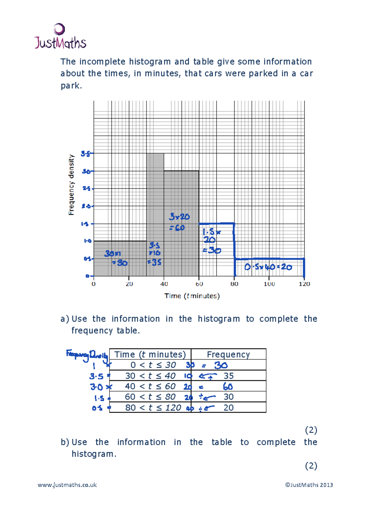13 - Histograms - Solution - justmaths.co ©JustMaths 2013 The ...