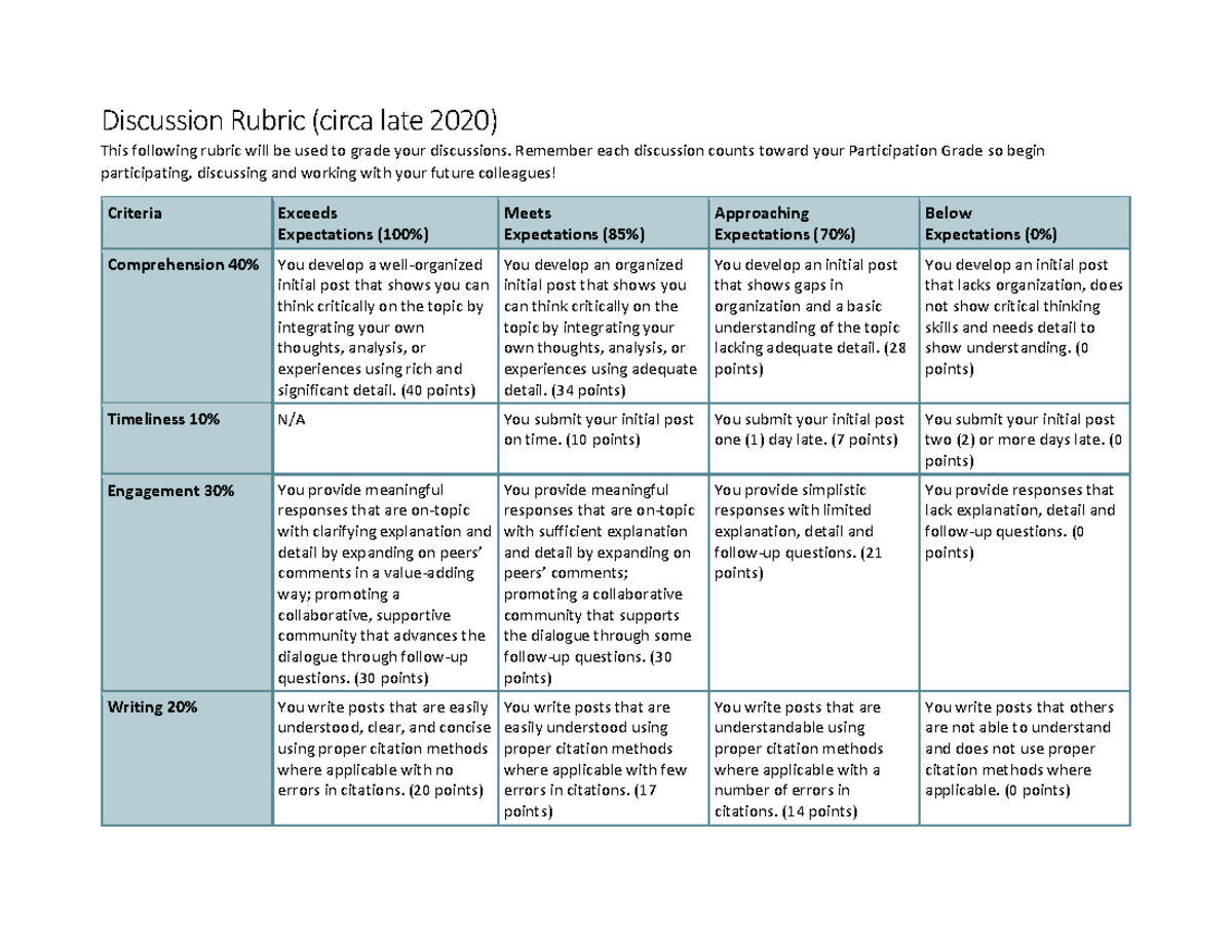 Discussion Rubric - Remember each discussion counts toward your ...