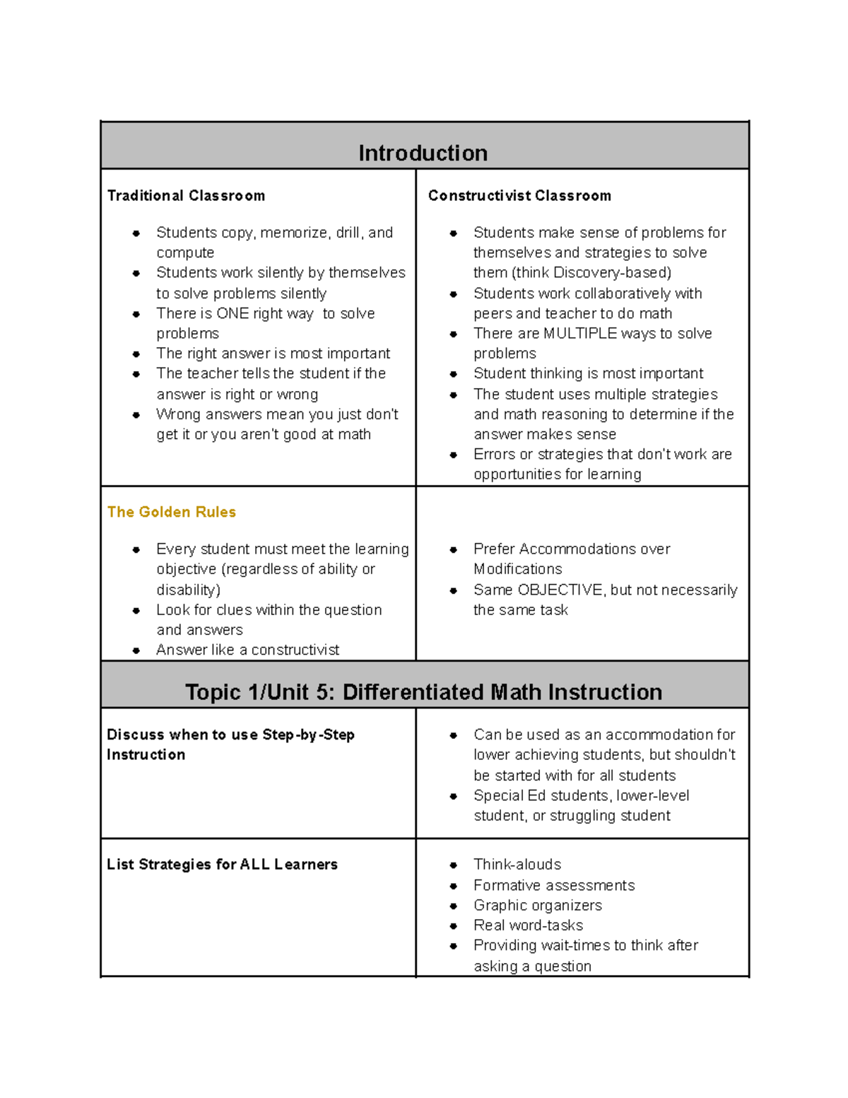 C381 Cohort Notetaking Study Guide to pass OA - Introduction ...