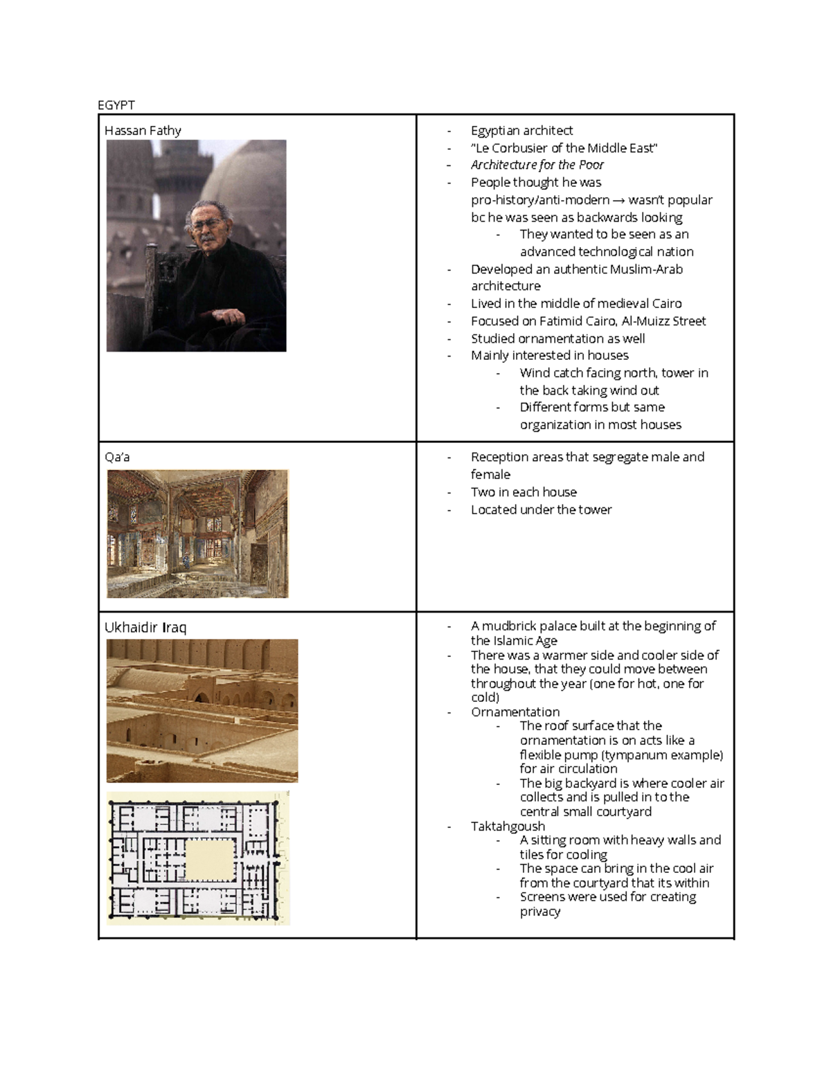 214 Final Flash Cards - Lecture Notes - EGYPT Hassan Fathy - Egyptian ...
