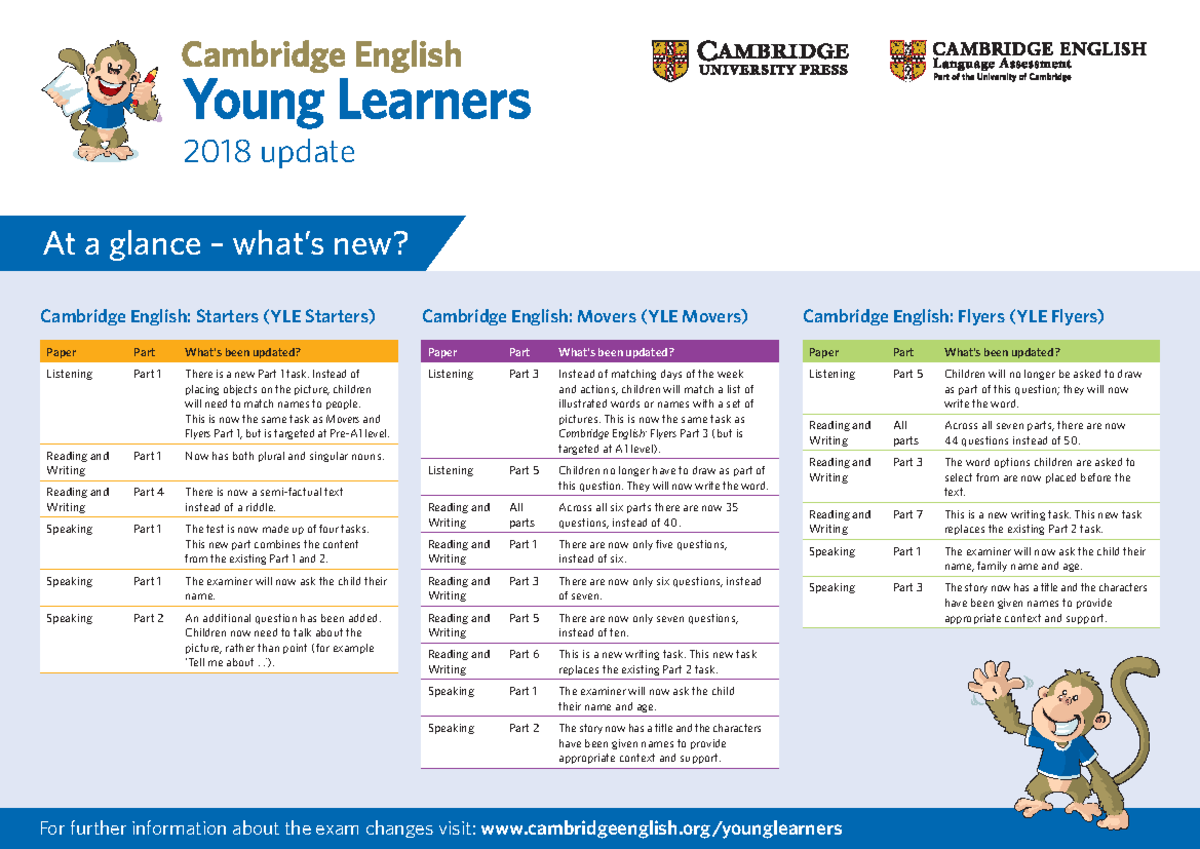 Exam Changes - Cambridge English: Starters (YLE Starters) Paper Part ...