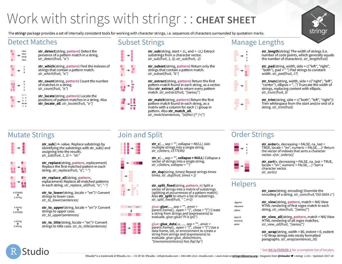 R strings - dsa2101 - Join and Split str_c(..., sep = "", collapse = NULL) Join multiple - Studocu