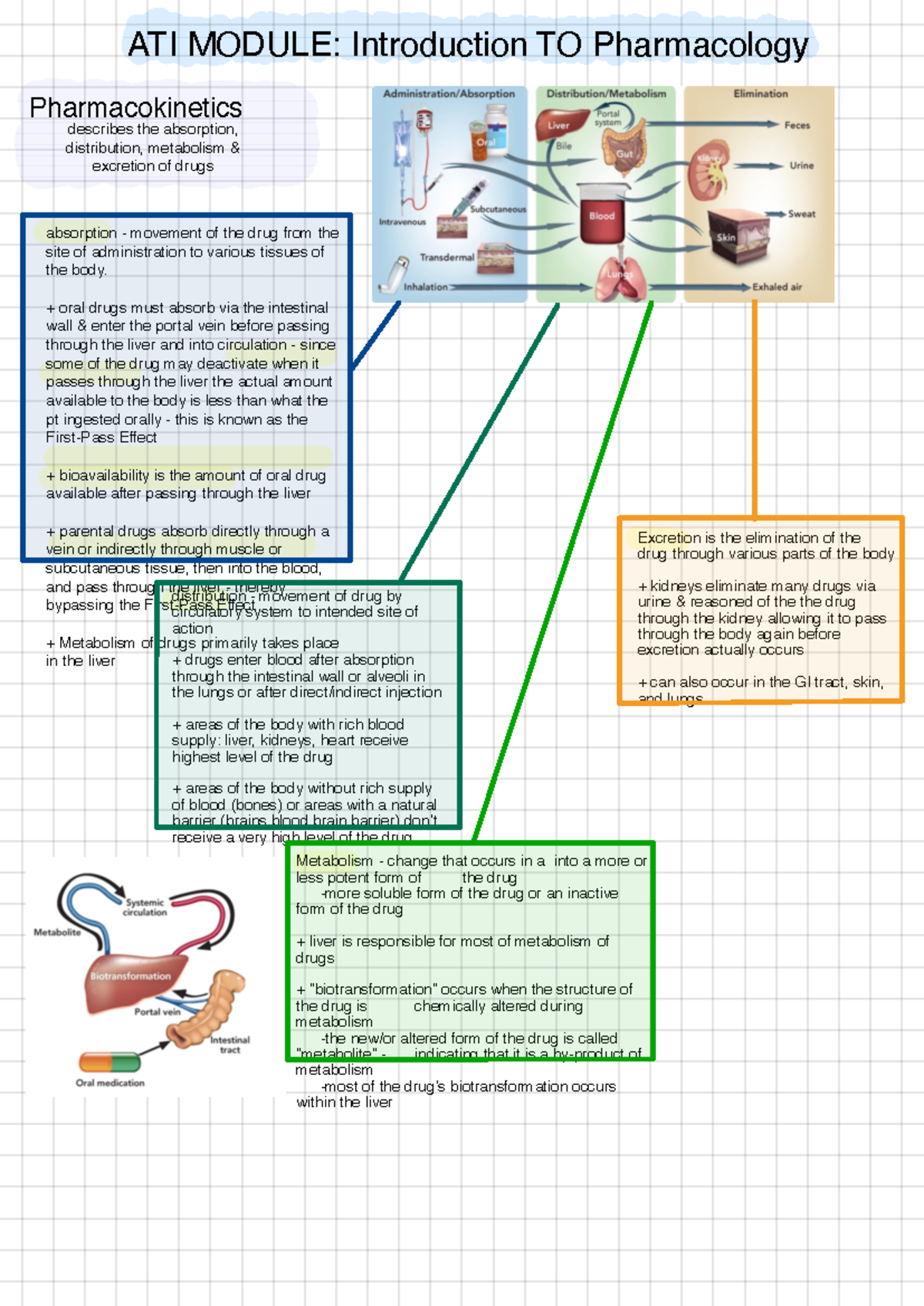 Module 1 Pharmacology 2 - ATI MODULE: Introduction TO Pharmacology ...