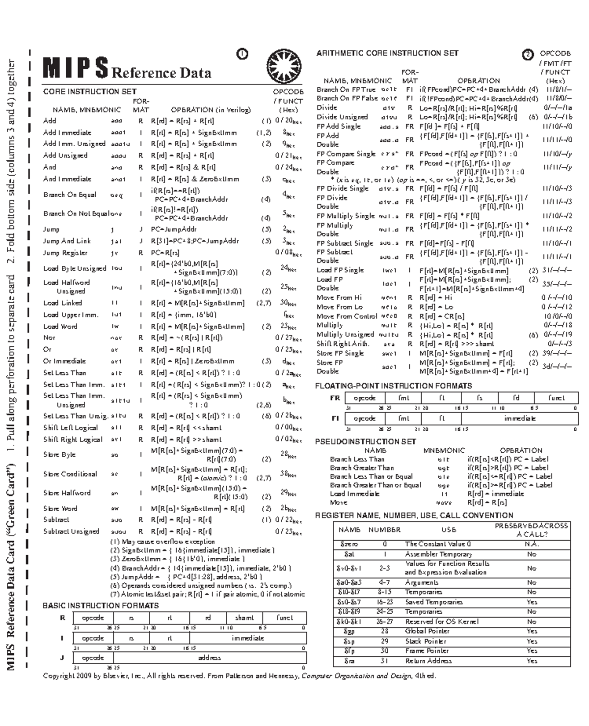 MIPS Green Sheet Qwerty M I P S Reference Data BASIC INSTRUCTION