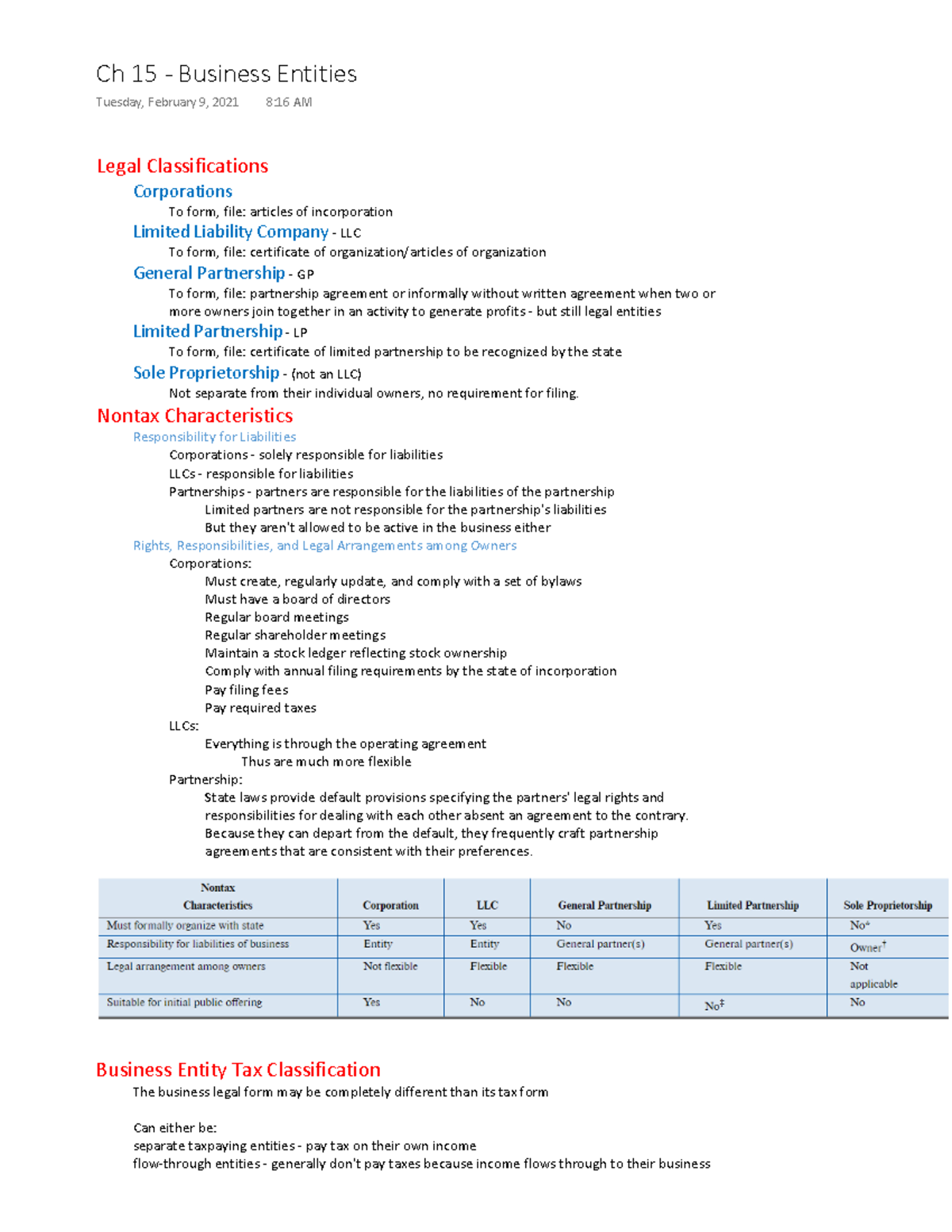Ch 15 Notes - McGraw-Hill's Taxation of Individuals and Business ...