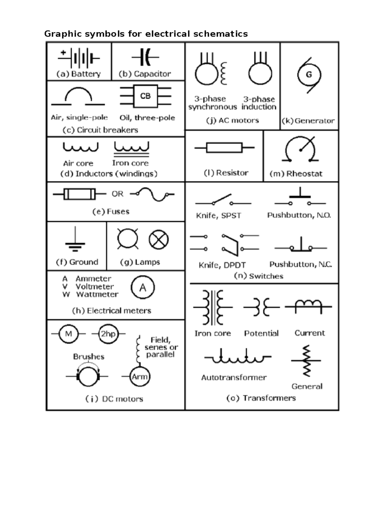 Electrical and Electronics - thương mại điện tử - Graphic symbols for ...