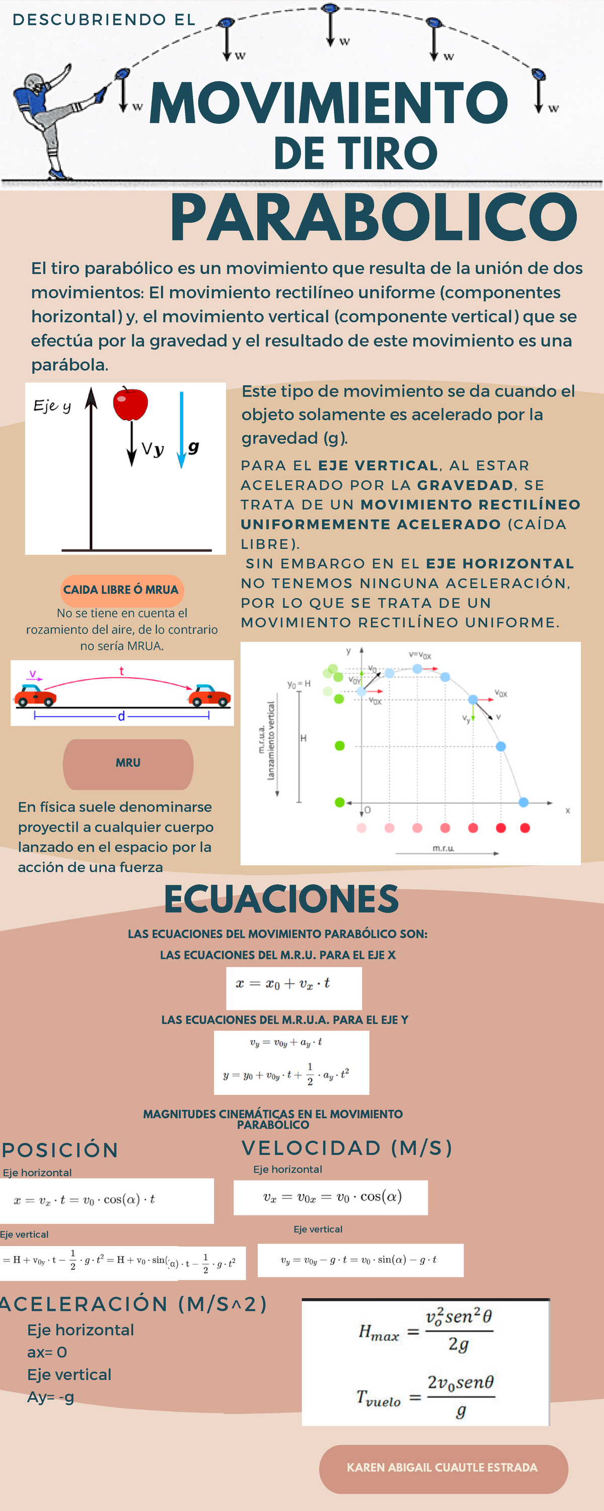 Infografia tiro parabólico - CAIDA LIBRE Ó MRUA MRU KAREN ABIGAIL ...