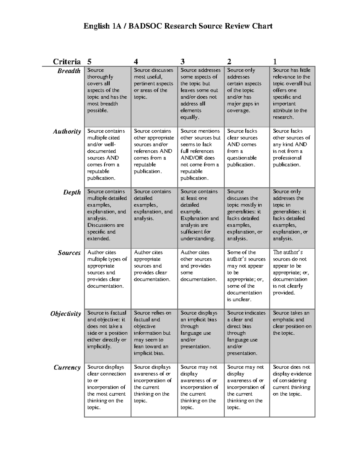 Badsoc Research Source Review - English 1A / BADSOC Research Source ...