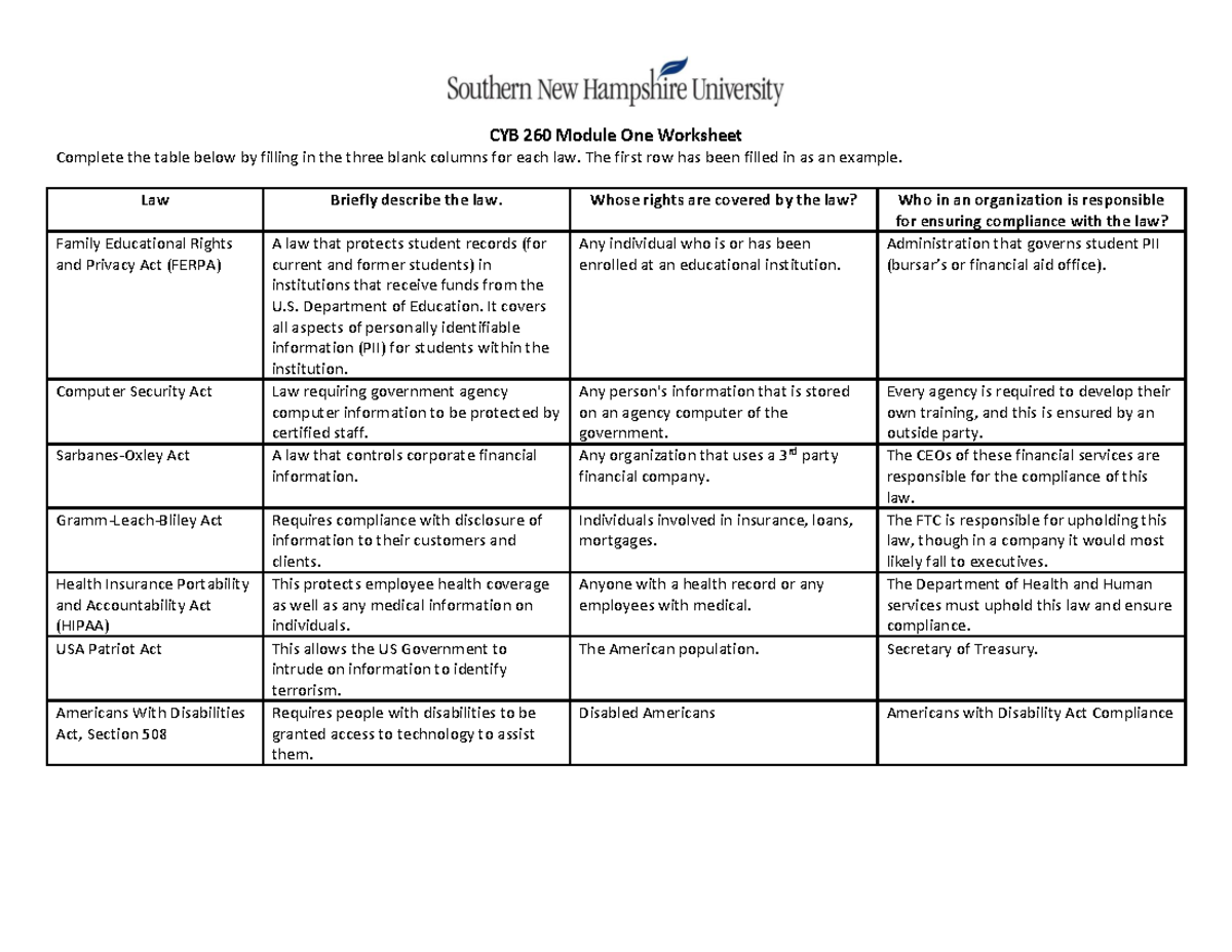 CYB 260 Module One Worksheet 1 - CYB 260 Module One Worksheet Complete ...