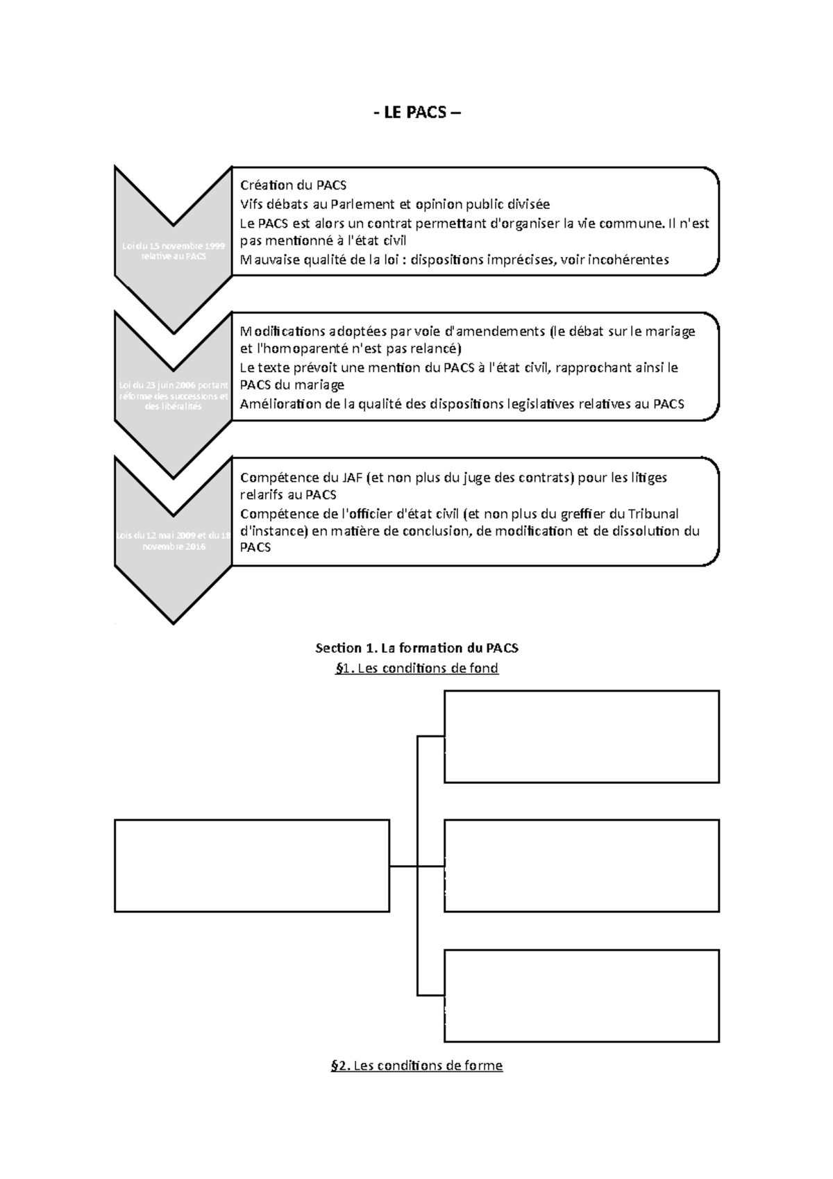 Le PACS - Fiches - Le droit de la famille en schémas - LE PACS ...