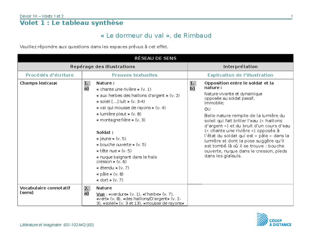 601-102-MQ dev1H - Tableau synthèse "Le dormeur du val" de Rimbaud ...