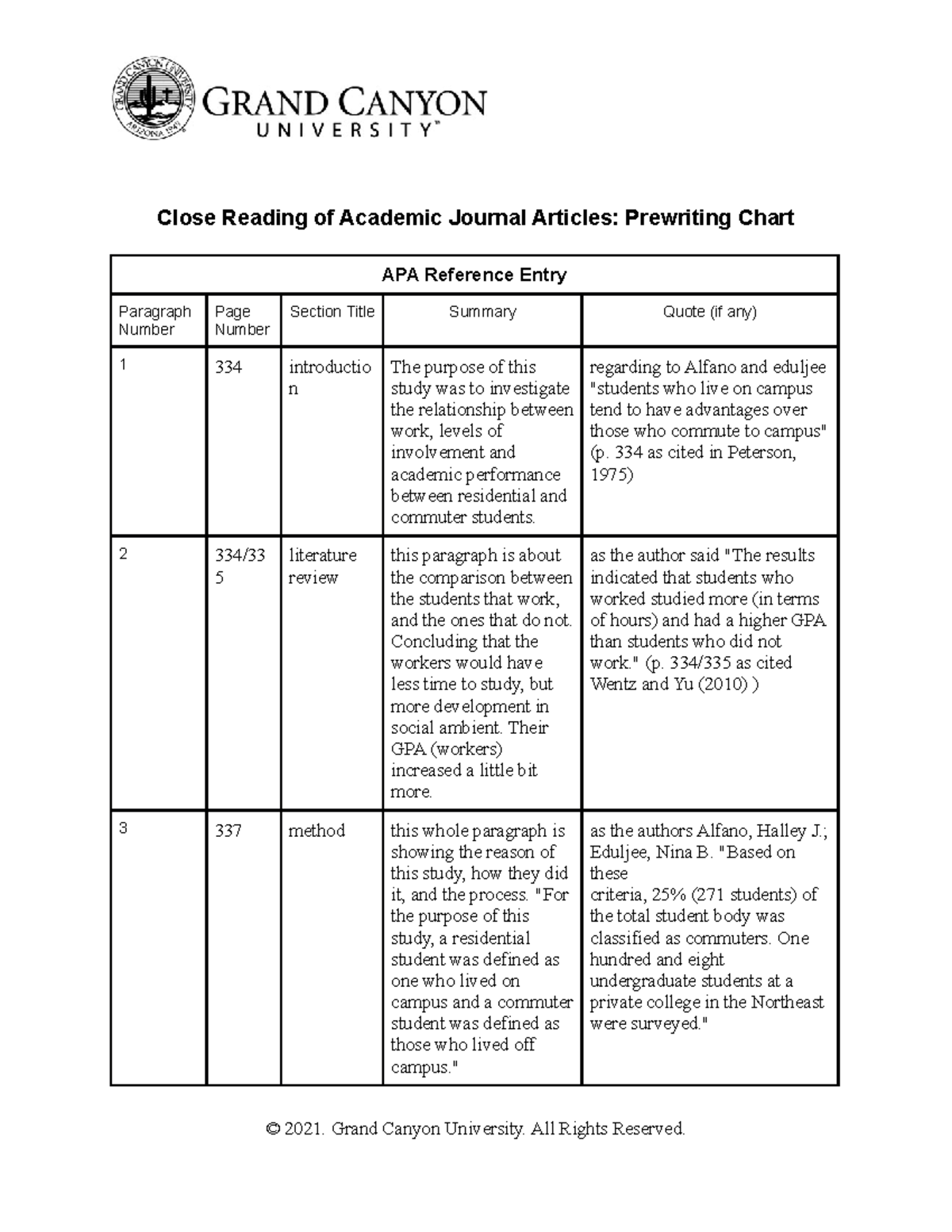UNV-100-Close Reading Chart - Close Reading of Academic Journal ...
