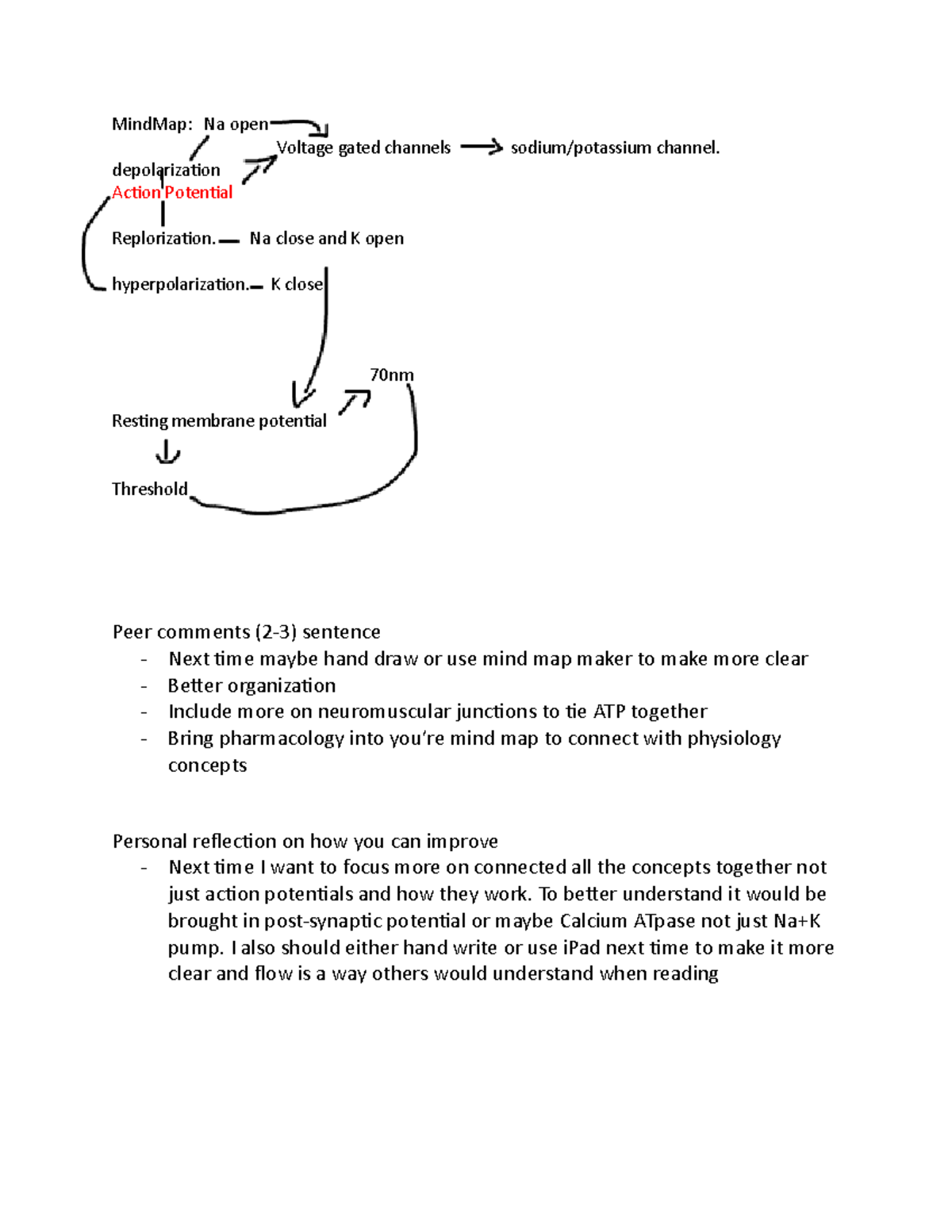 Mind Map Assignment 2 - mindmap connected topics - MindMap: Na open ...