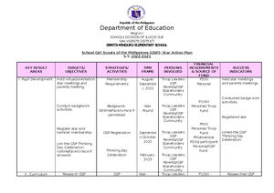ESP 1 - This is a lesson plan for ESP subject in Grade 6 - Mala ...