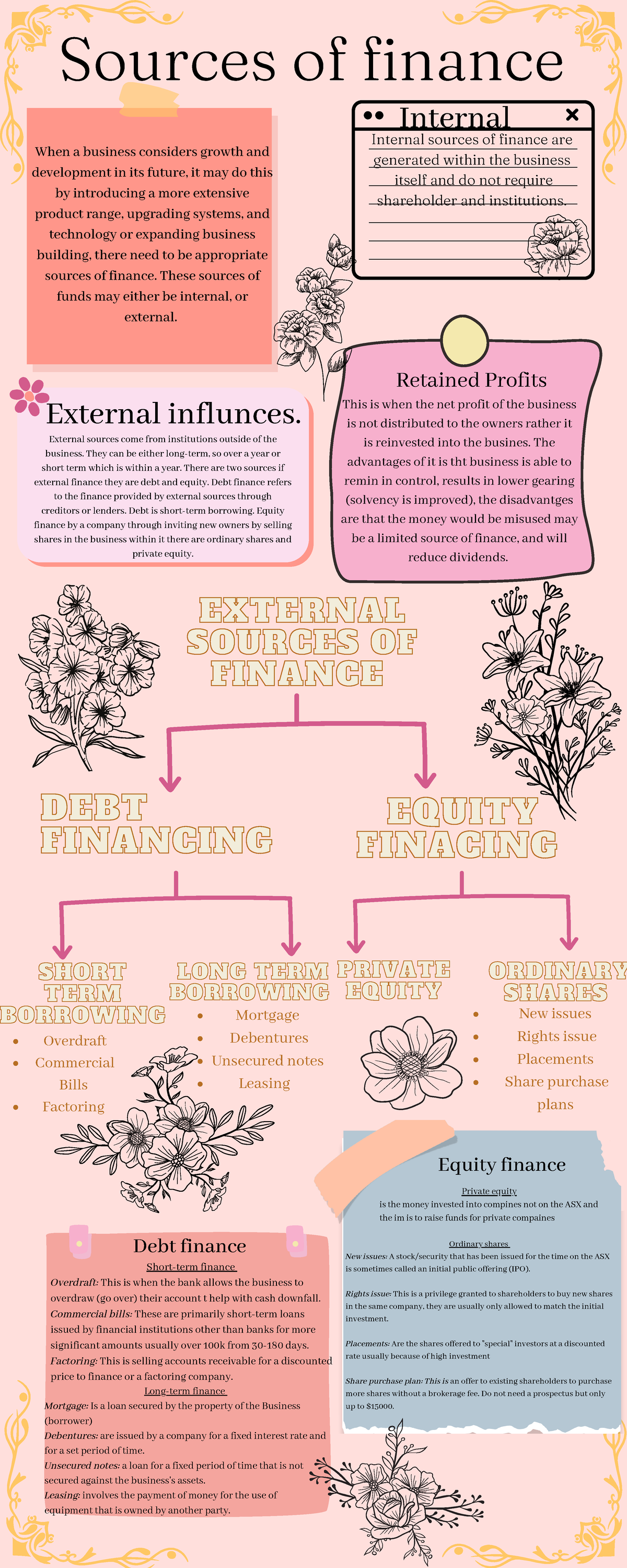 Sources of finance - Businessss - Sources of finance When a business ...