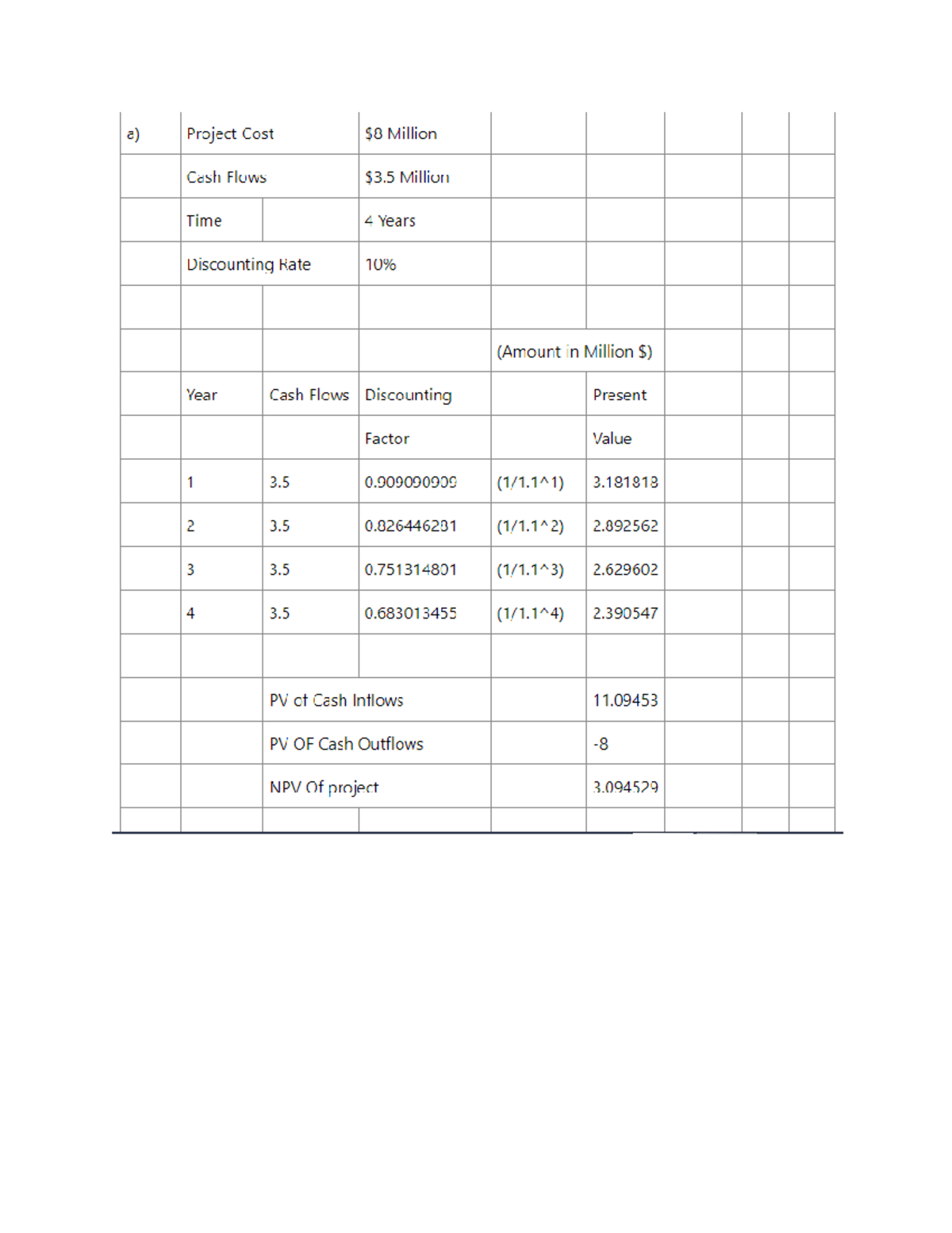 Real options Assignment Solution - Financial Management - 13 - - Studocu