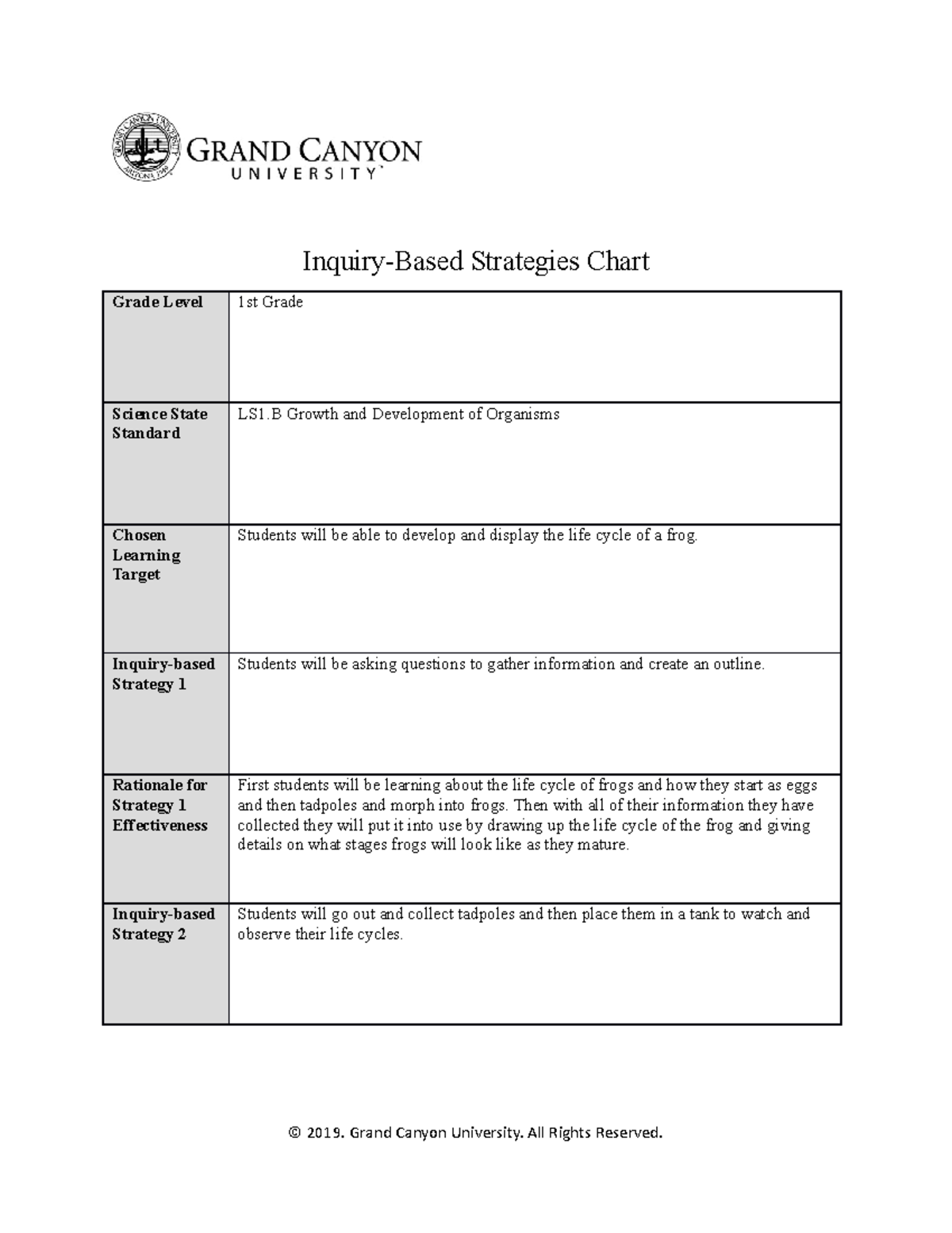 ELM-361-T1-Inquiry Based Strategies Chart - Inquiry-Based Strategies ...