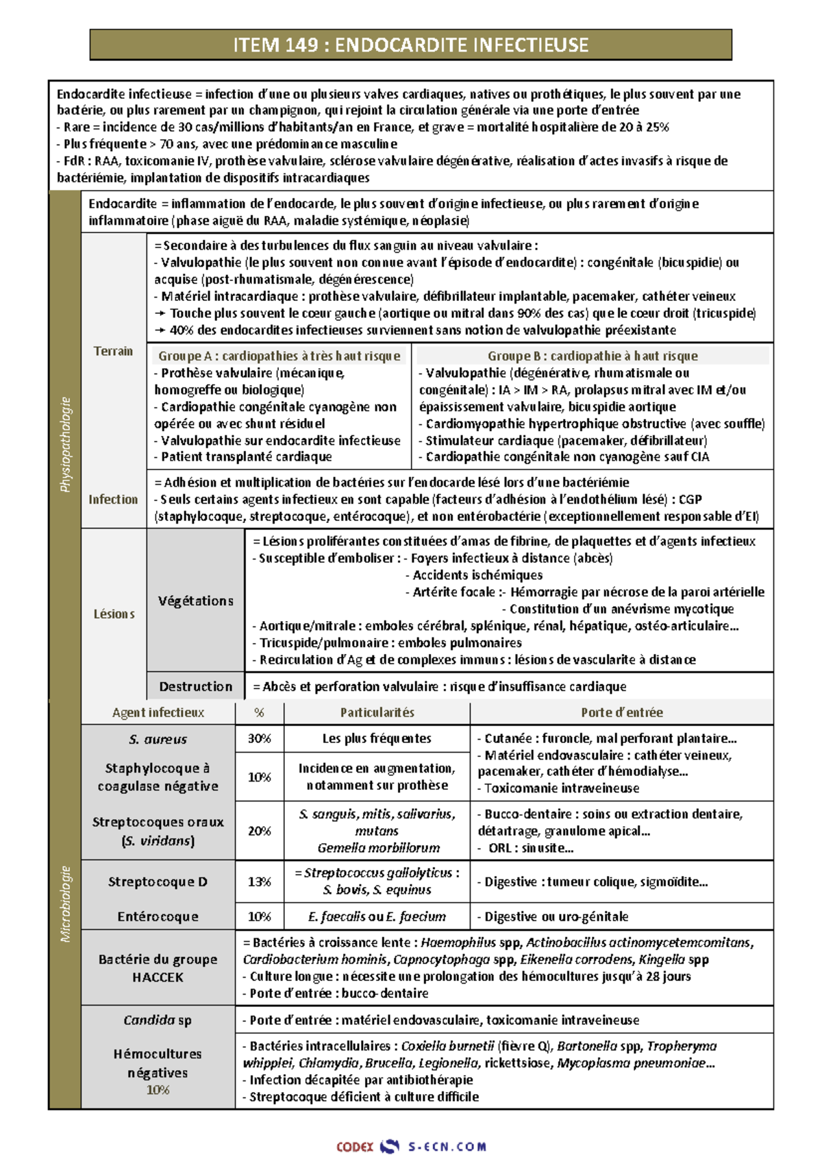 ITEM 149 - Endocardite (Maladie infectieuse) - ITEM 149 : ENDOCARDITE ...
