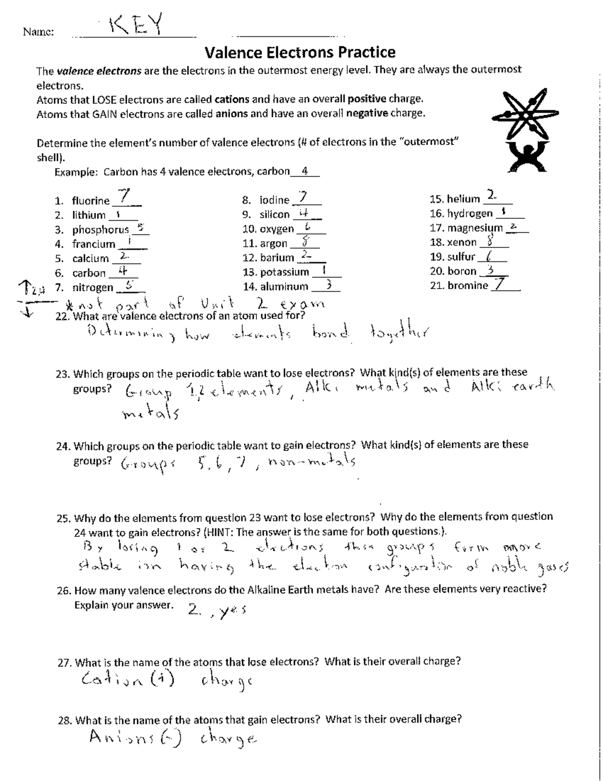 Valence electrons practice key - CHEM210 - Studocu