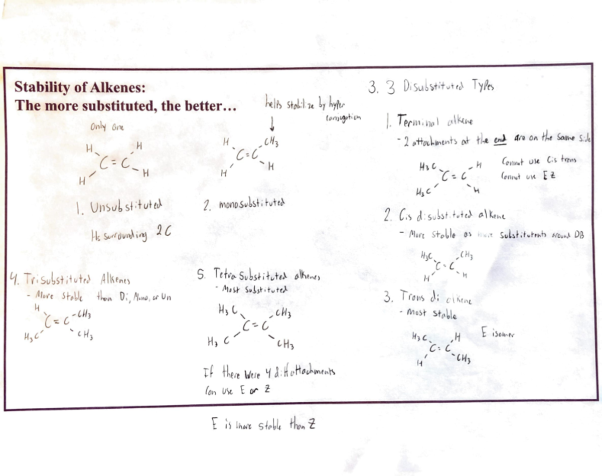 Collins: Structure and Reactions of Alkenes - Stability of Alkenes: The ...