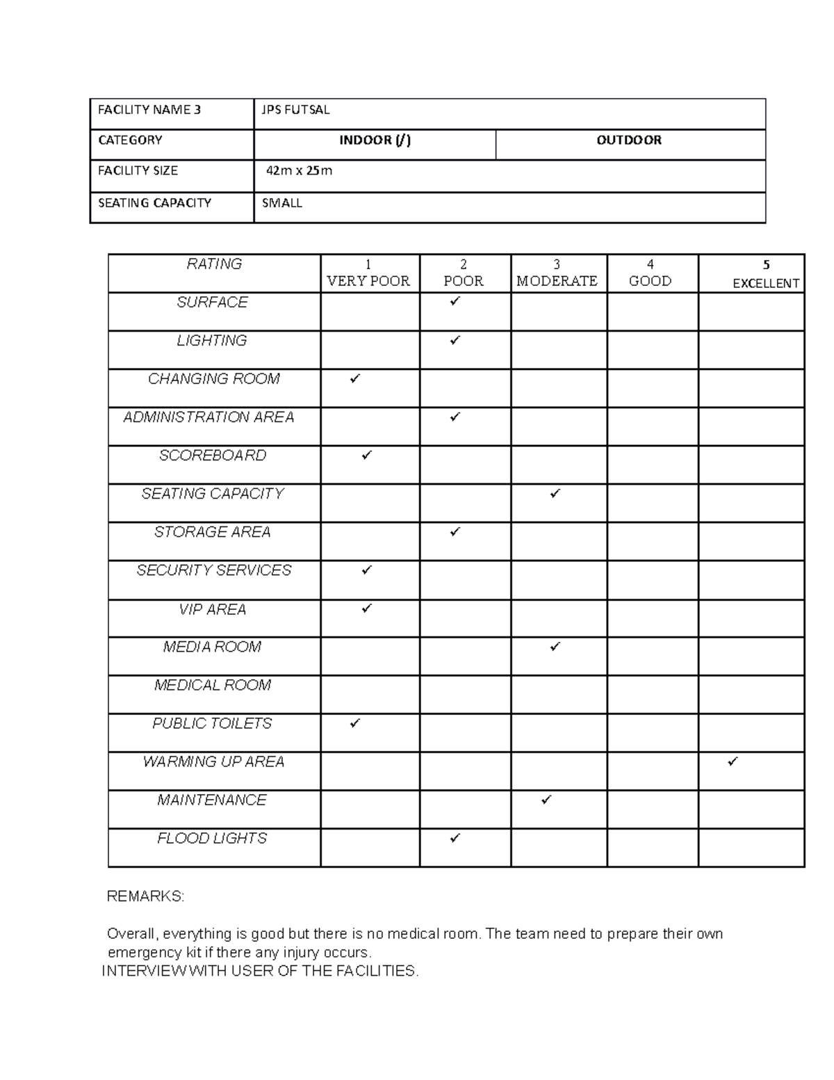 JPS Futsal - FACILITY NAME 3 JPS FUTSAL CATEGORY INDOOR (/) OUTDOOR ...