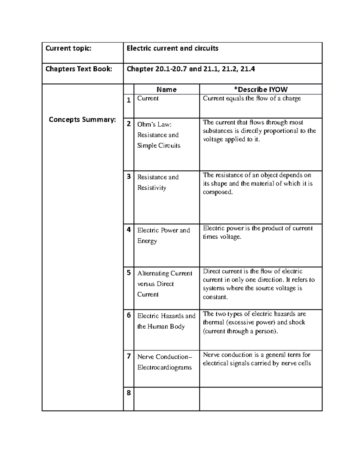 Electric Current and Circuits Summary Sheet Example - Current topic ...