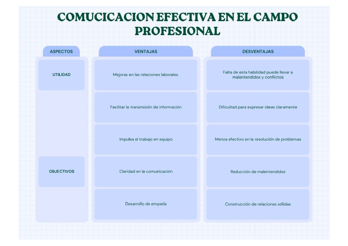 Cuadro comparativo - guia - Electiva cmd - COMUCICACION EFECTIVA EN EL CAMPO PROFESIONAL ...