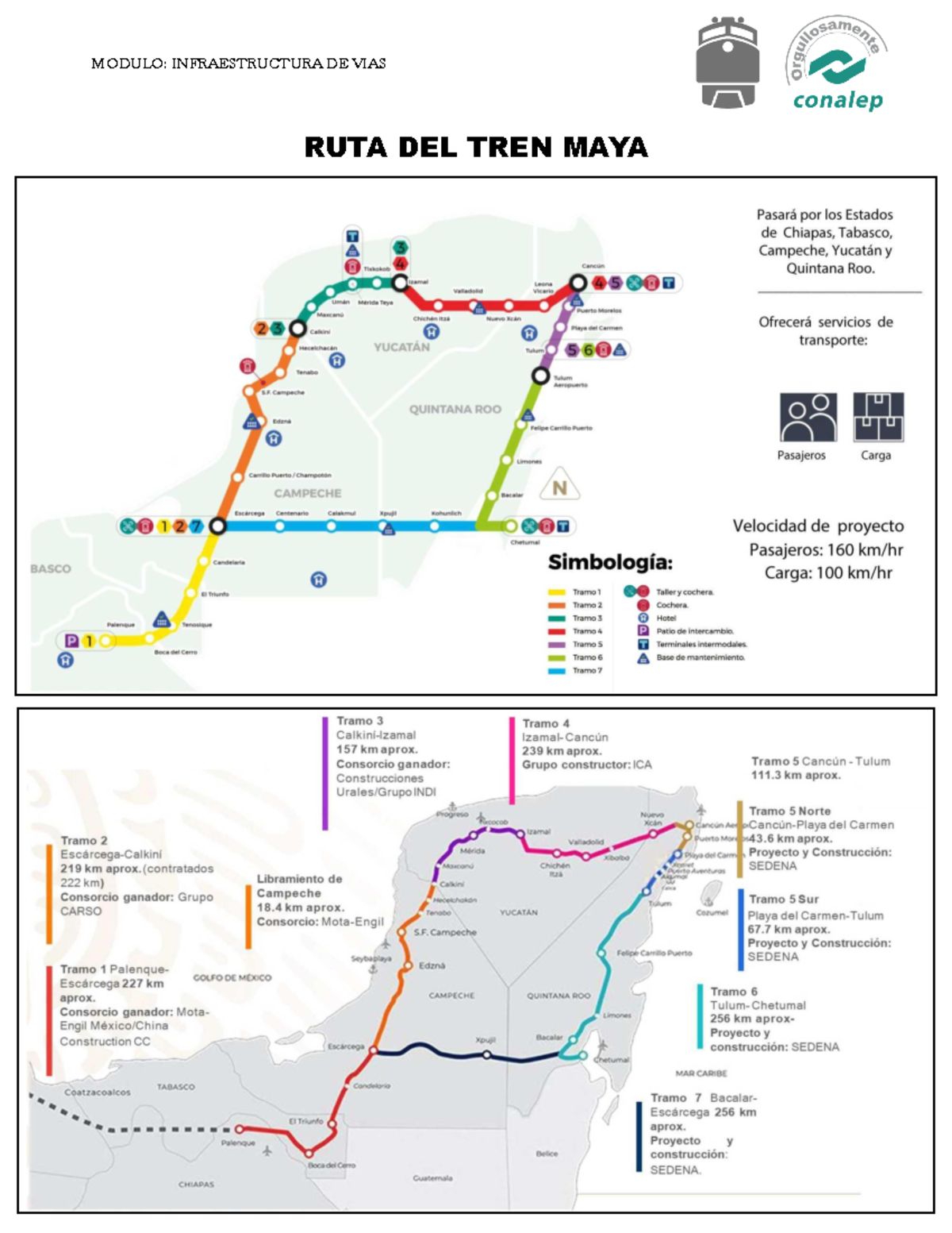 RUTA DEL TREN MAYA - Información básica sobre la ruta principal del ...