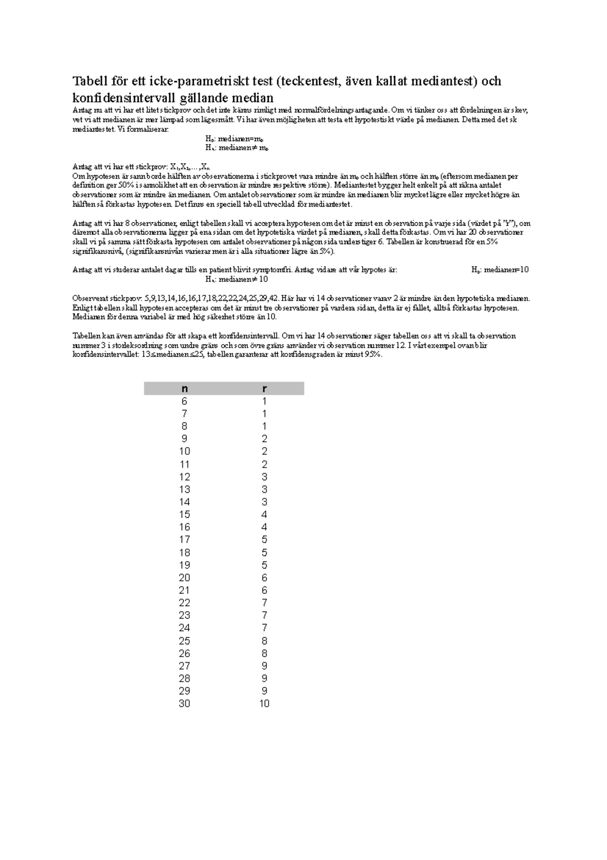 Tabellverk för statistika uträkningar - Tabell för ett icke ...