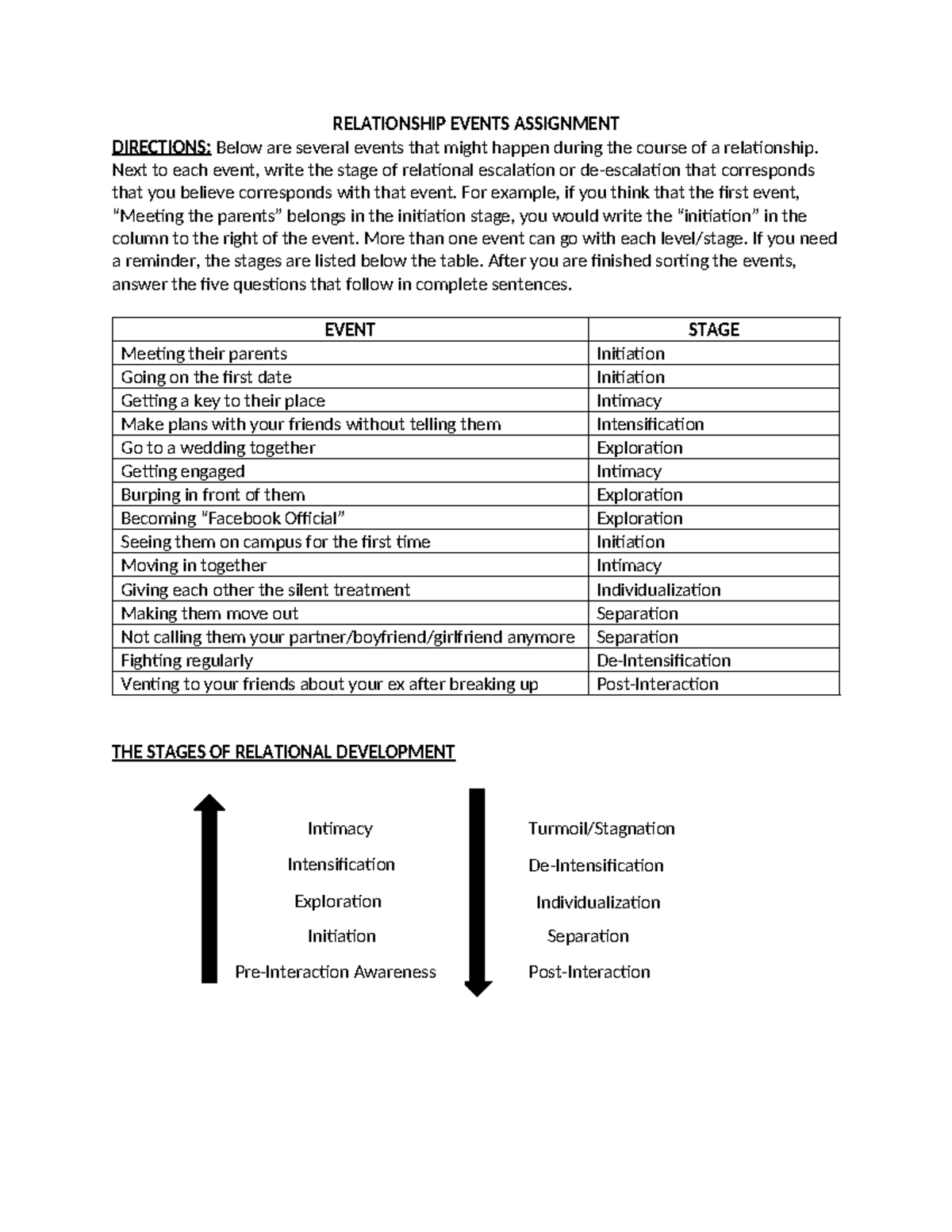 Relational Development Activity - RELATIONSHIP EVENTS ASSIGNMENT ...