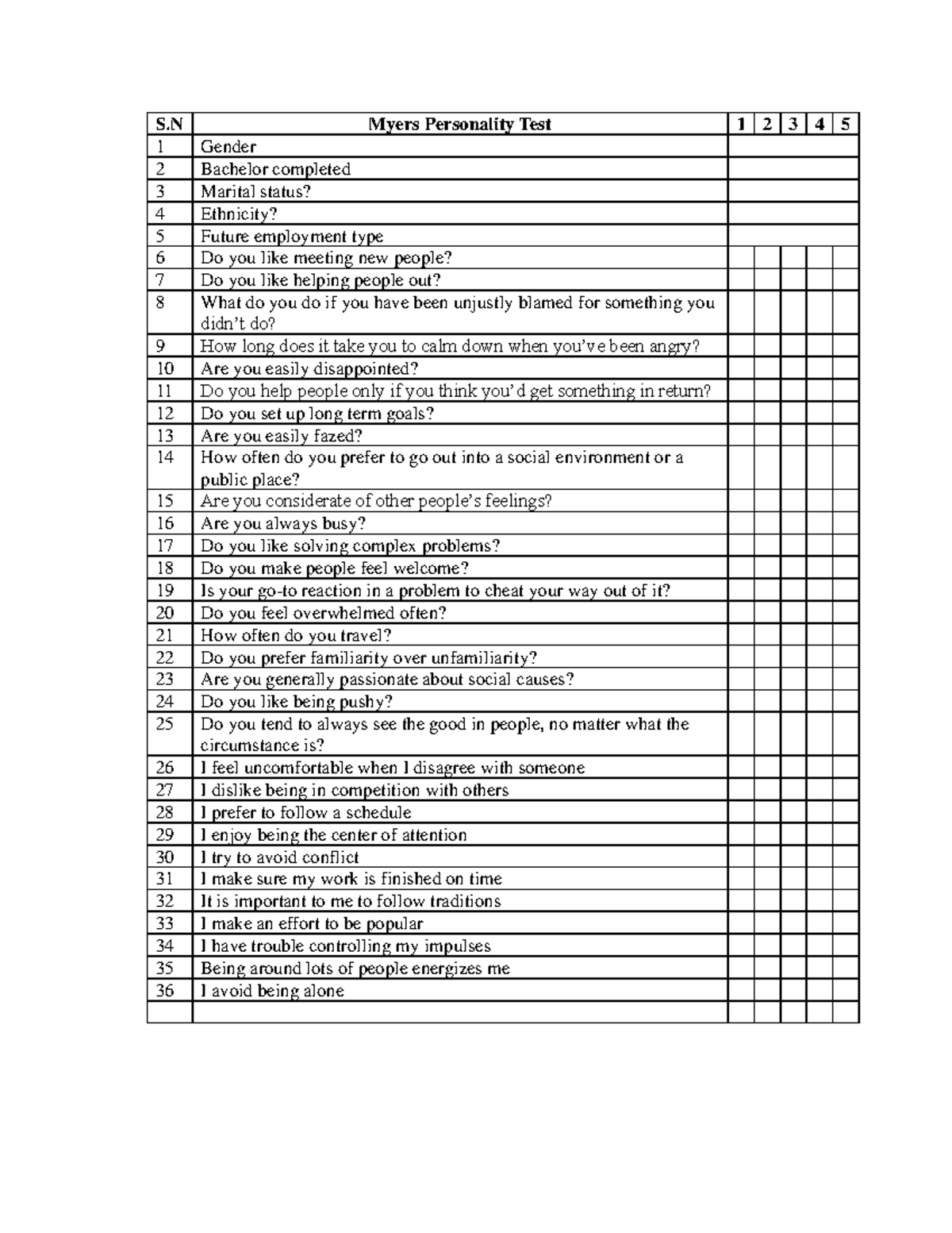 Myer test - like the file - S Myers Personality Test 1 2 3 4 5 1 Gender ...