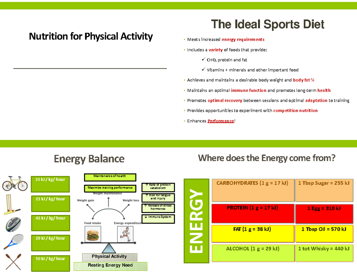 Nutrition for Physical Activity - 2 - 1 g protein/kg Strength-training ...